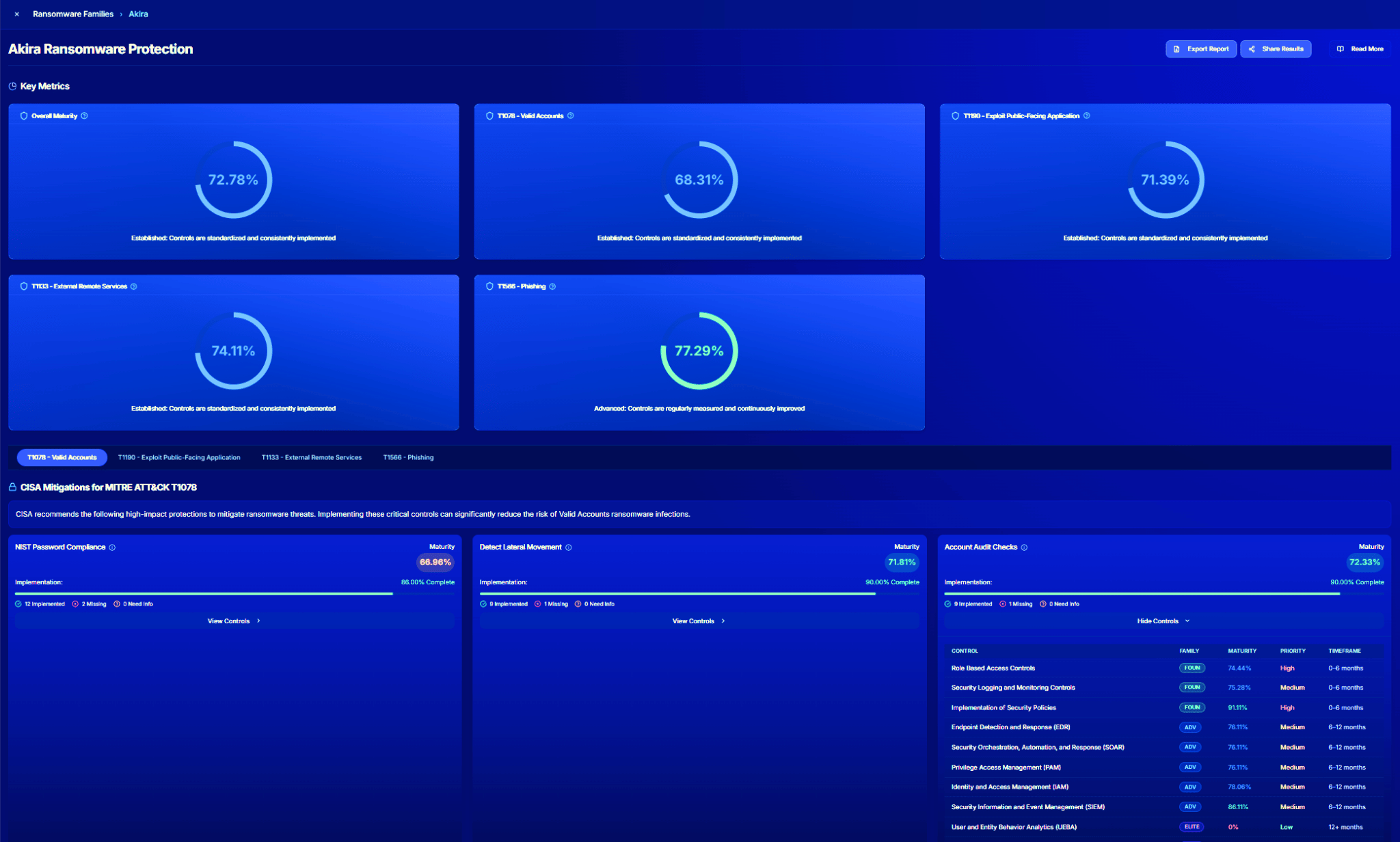 Ransomware Readiness Assessment | Evaluate Your Security Posture